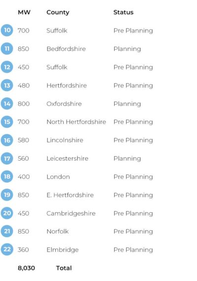 Projects - Ethos Green Energy