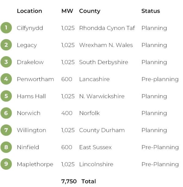 Projects - Ethos Green Energy